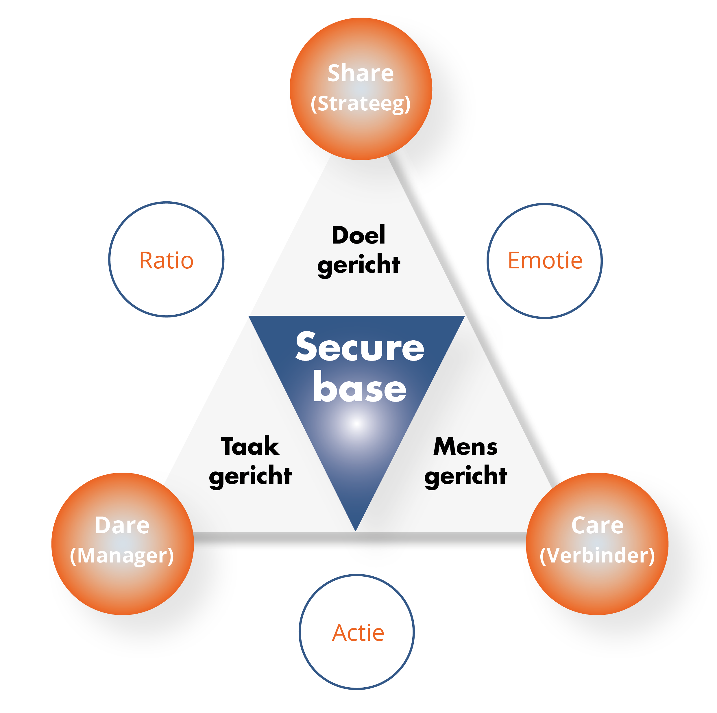 Quaestus - Secure Base Leadership